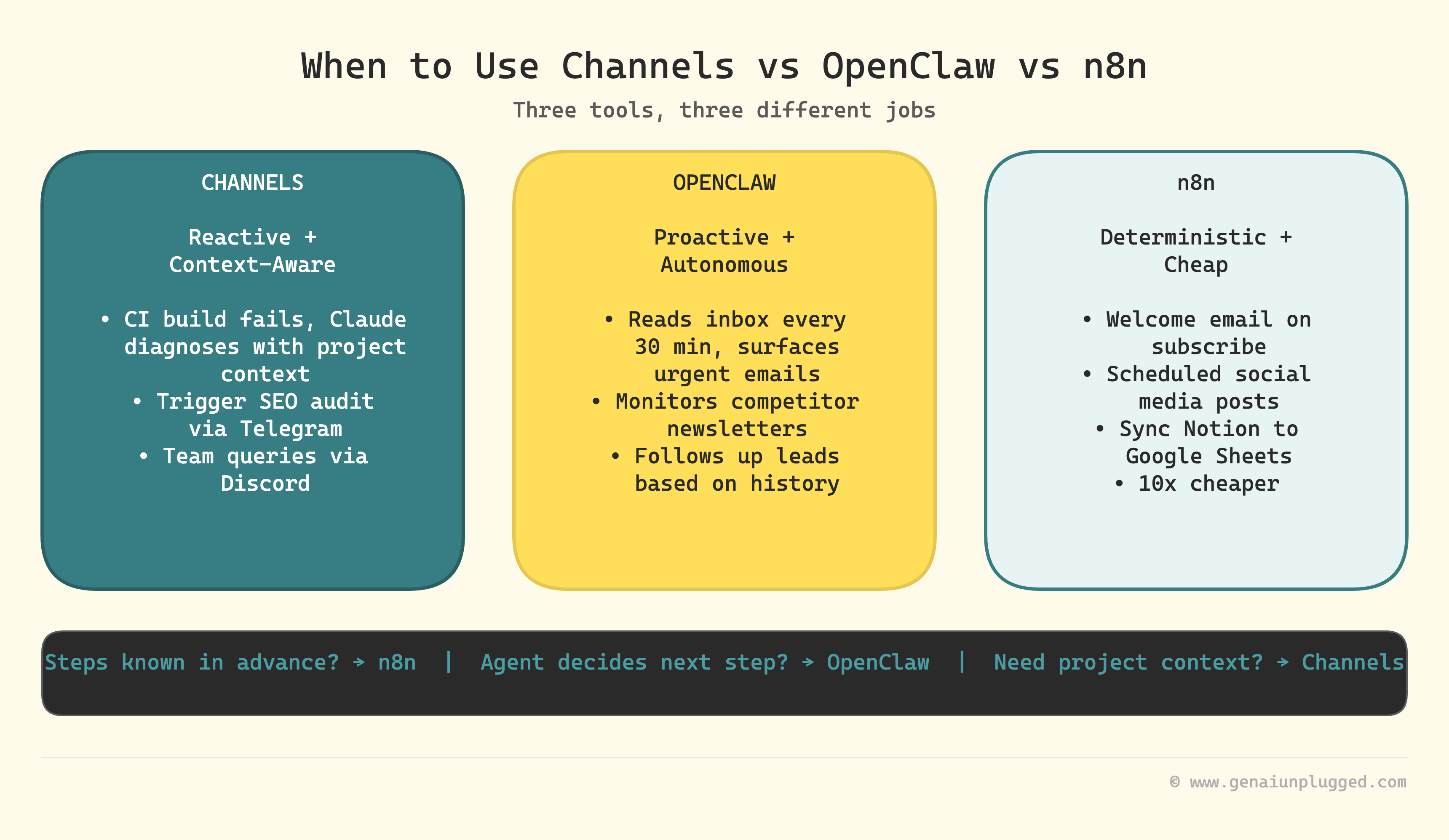 Claude Code Channels Setup Guide: Telegram, Discord, and Custom Webhooks
