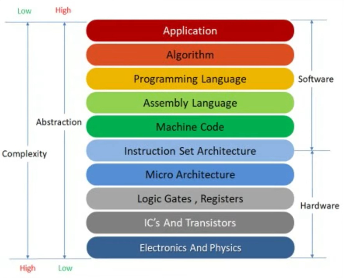 An Overview of the Semiconductor Industry