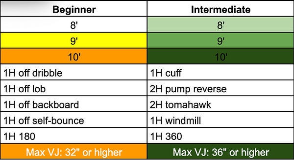 basketball dunk progression