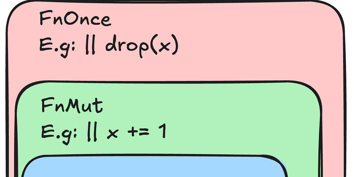 The Hidden Rules Behind Rust Functions & Closures