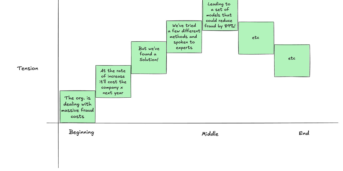 Back To The Basics: What Is Columnar Storage