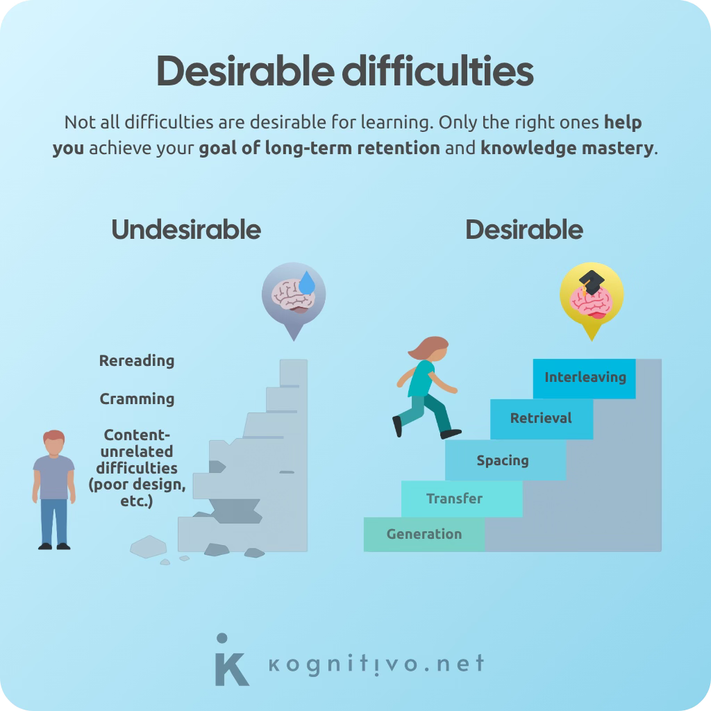 Desirable difficulties in learning: no pain, no brain