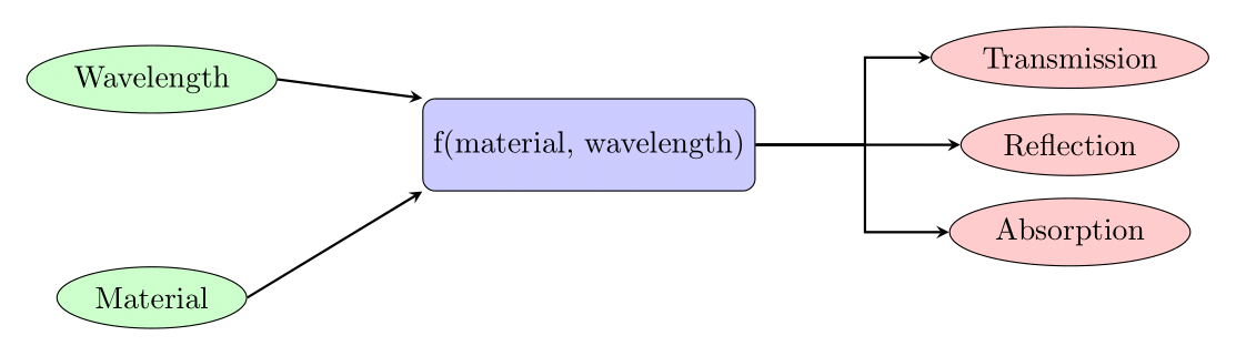 How Materials Shape Light: A Dive into Reflection, Absorption ...