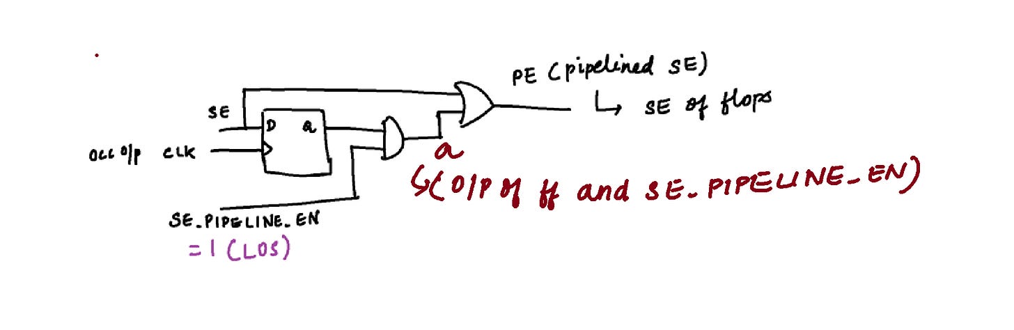 Transition Delay Fault Model - Vidisha’s Substack