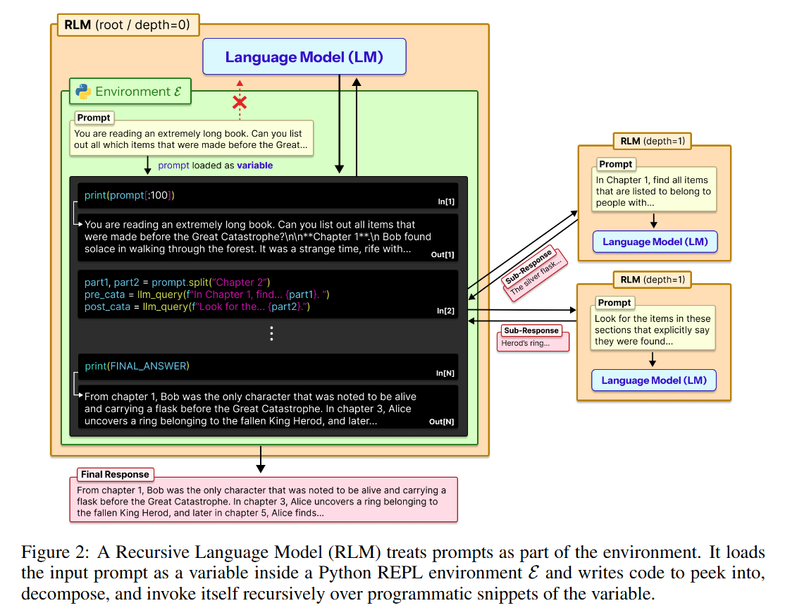 Recursive Language Models - ArXivIQ