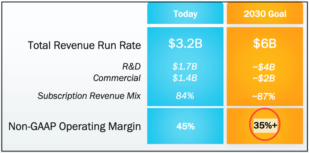 Red Flag Alert – Why Veeva's Big Bet May Not Pay Off