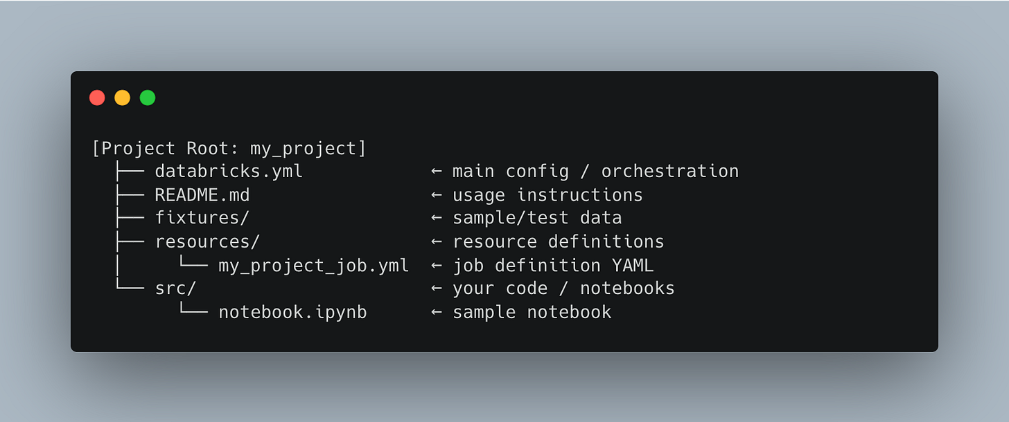 Simplifying CI/CD with Databricks Asset Bundles (DABs)