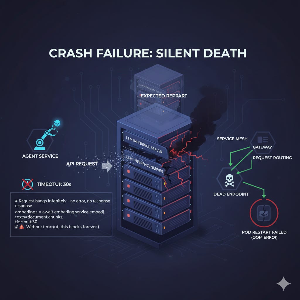 The Spectrum of Failure Models in AI Agentic Systems: A Guide for ...