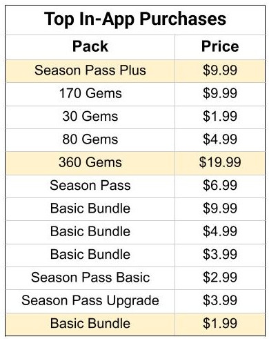 Brawl Stars Shop Design: Mastering Motivation Over Monetization Pressure