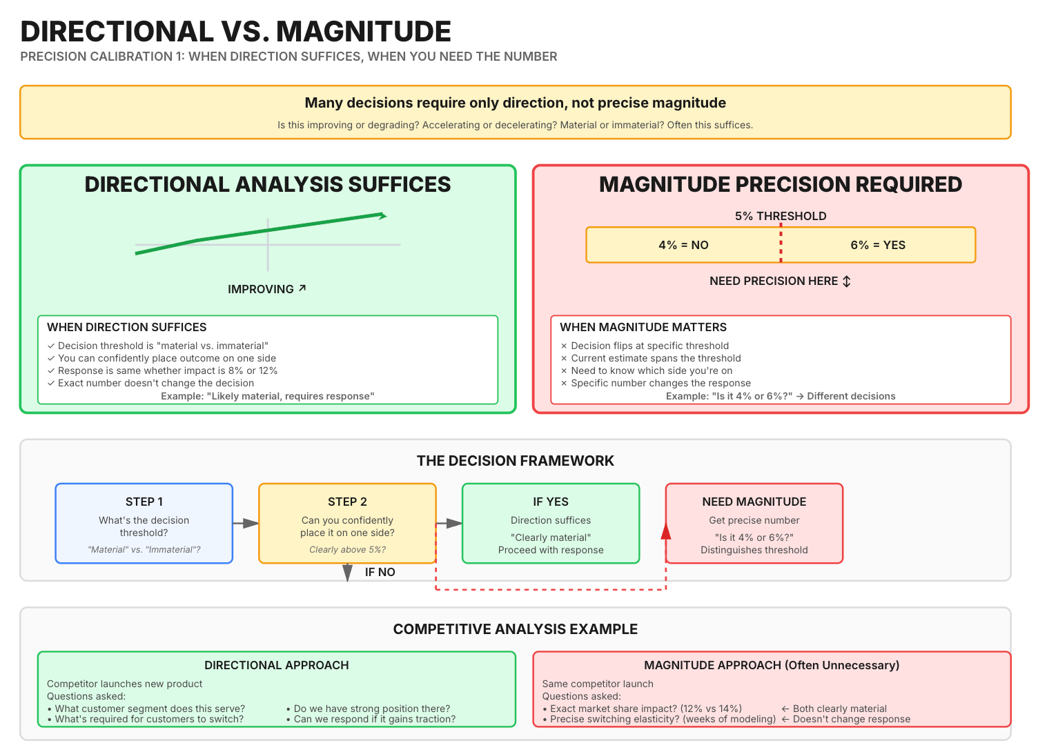 Pragmatic Rigor vs. Precision Theater - by Gennaro Cuofano