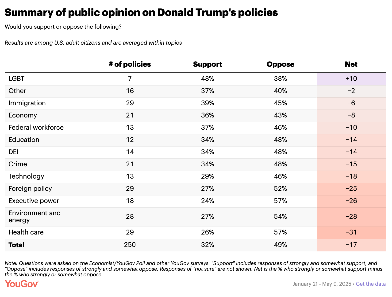 What makes the “best pollsters” of 2024 so accurate?