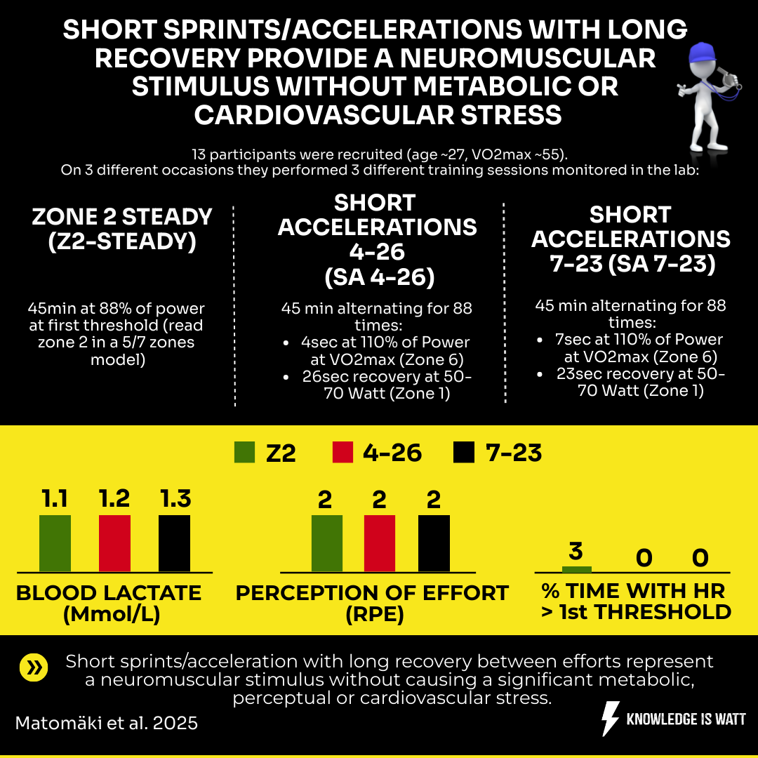6. HOW TO EFFECTIVELY COMBINE SPRINT AND AEROBIC HIGH INTENSITY ...