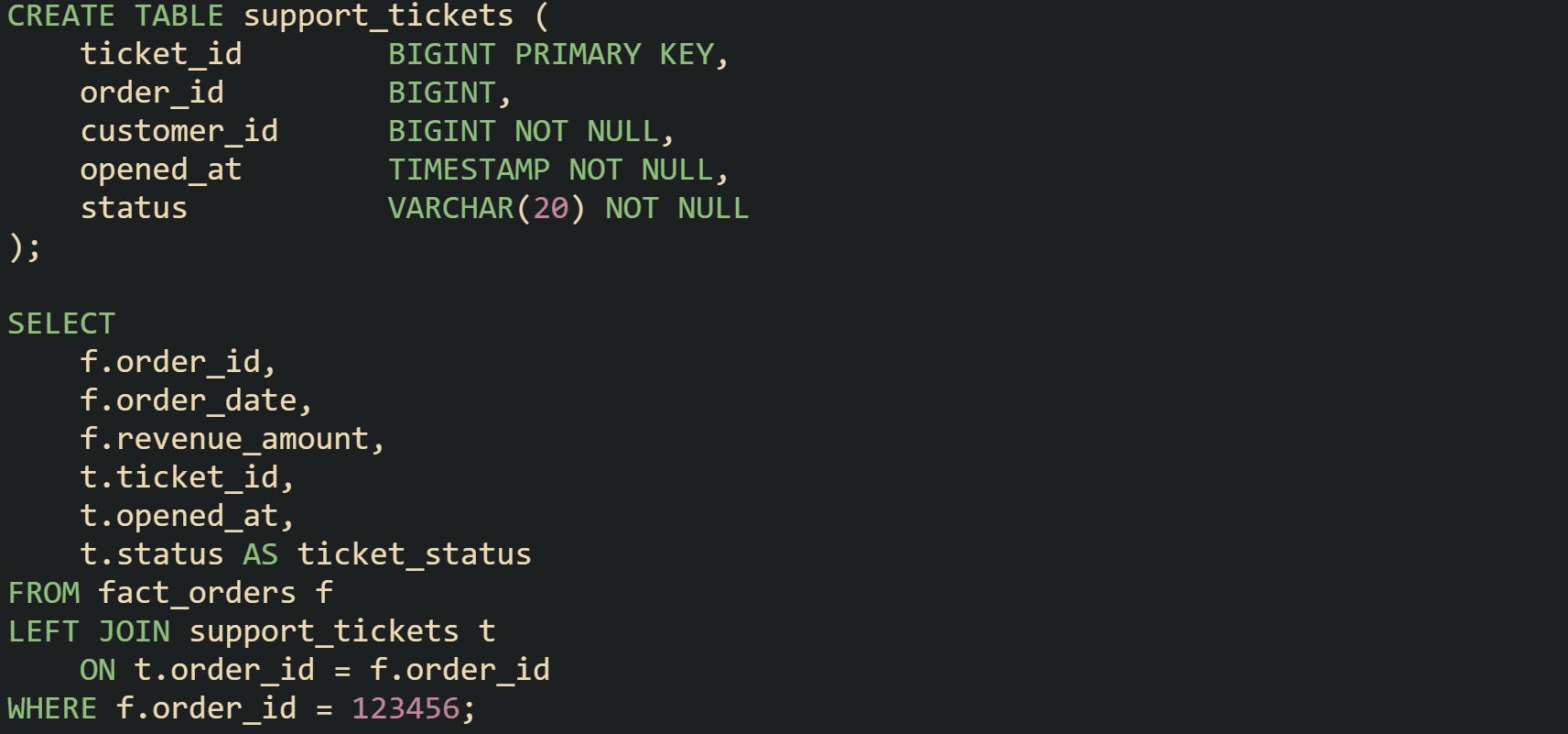 How To Trace Data Lineage Across Tables In SQL