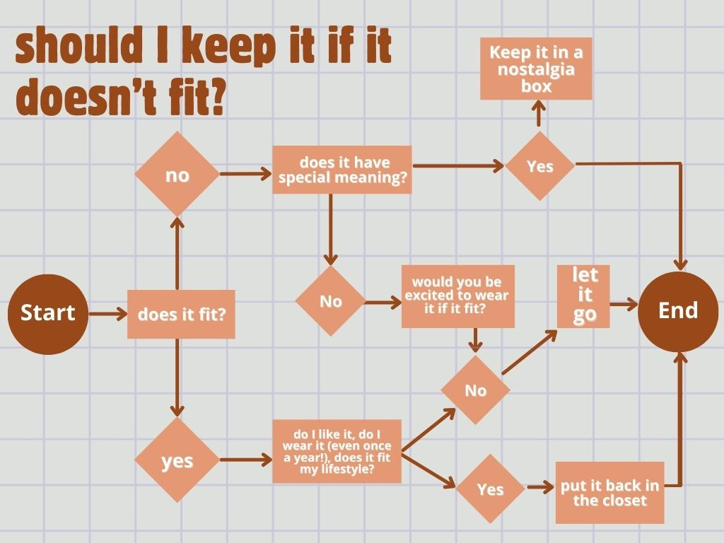 what to do with clothes that don't fit - by Dacy Gillespie