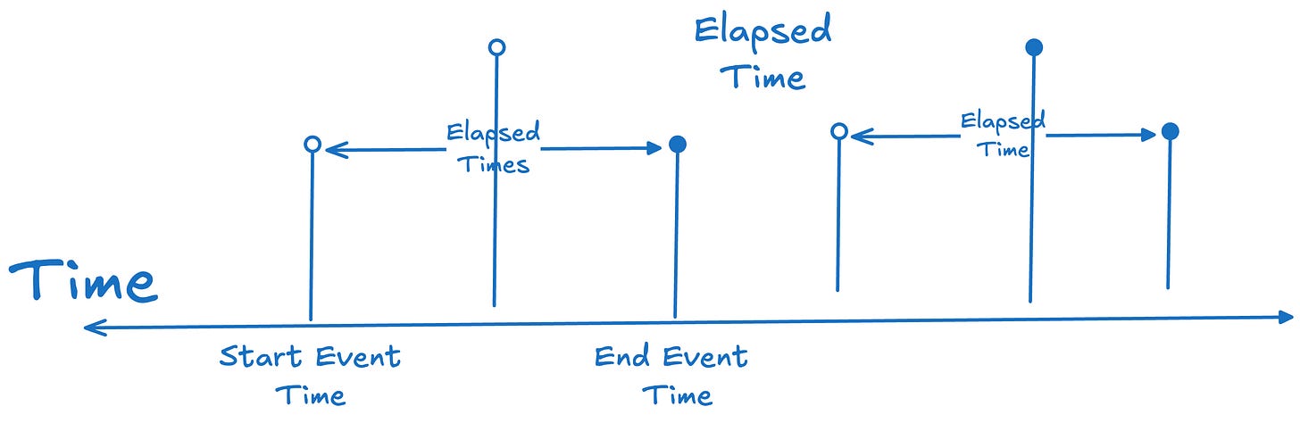 What is Residence Time? - by Krishna Kumar