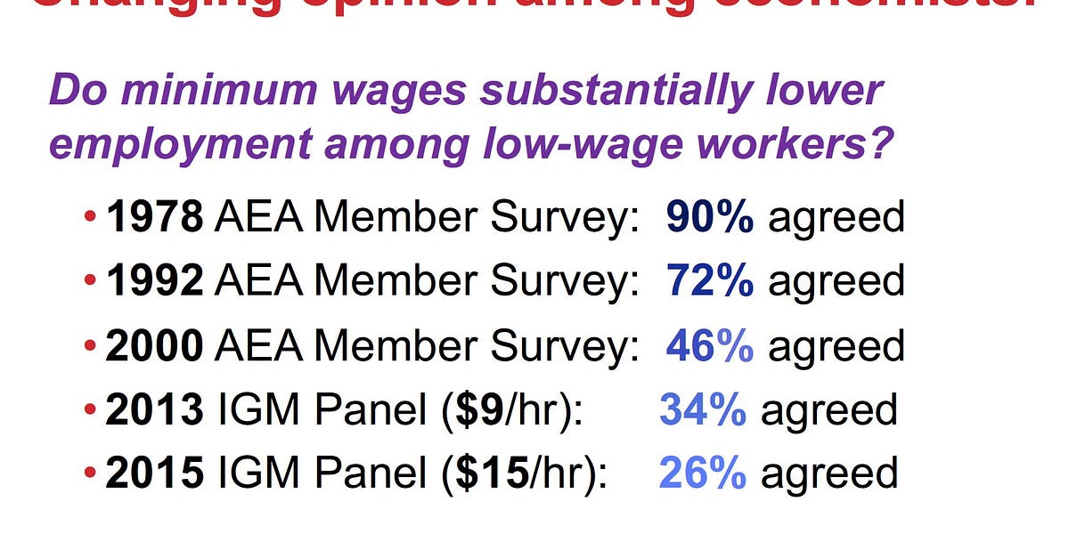 Why $15 minimum wage is pretty safe - by Noah Smith