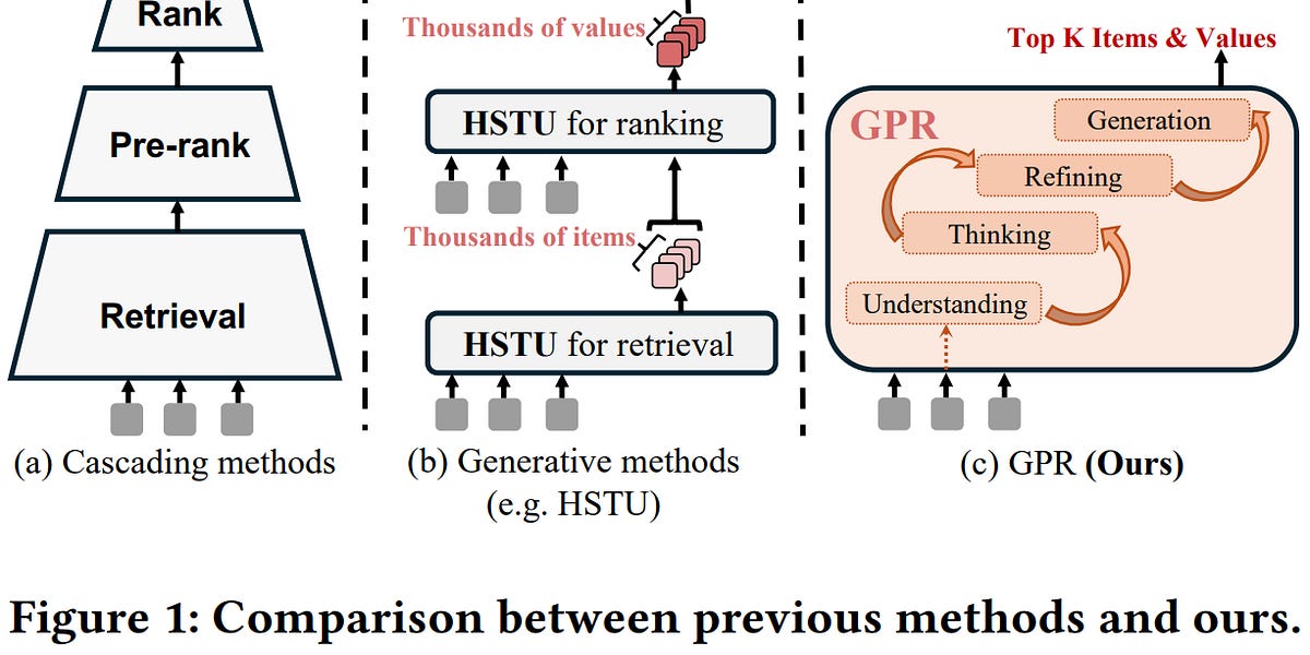 A Critical Evaluation of RAG in Medicine, Decomposing the Value of ...