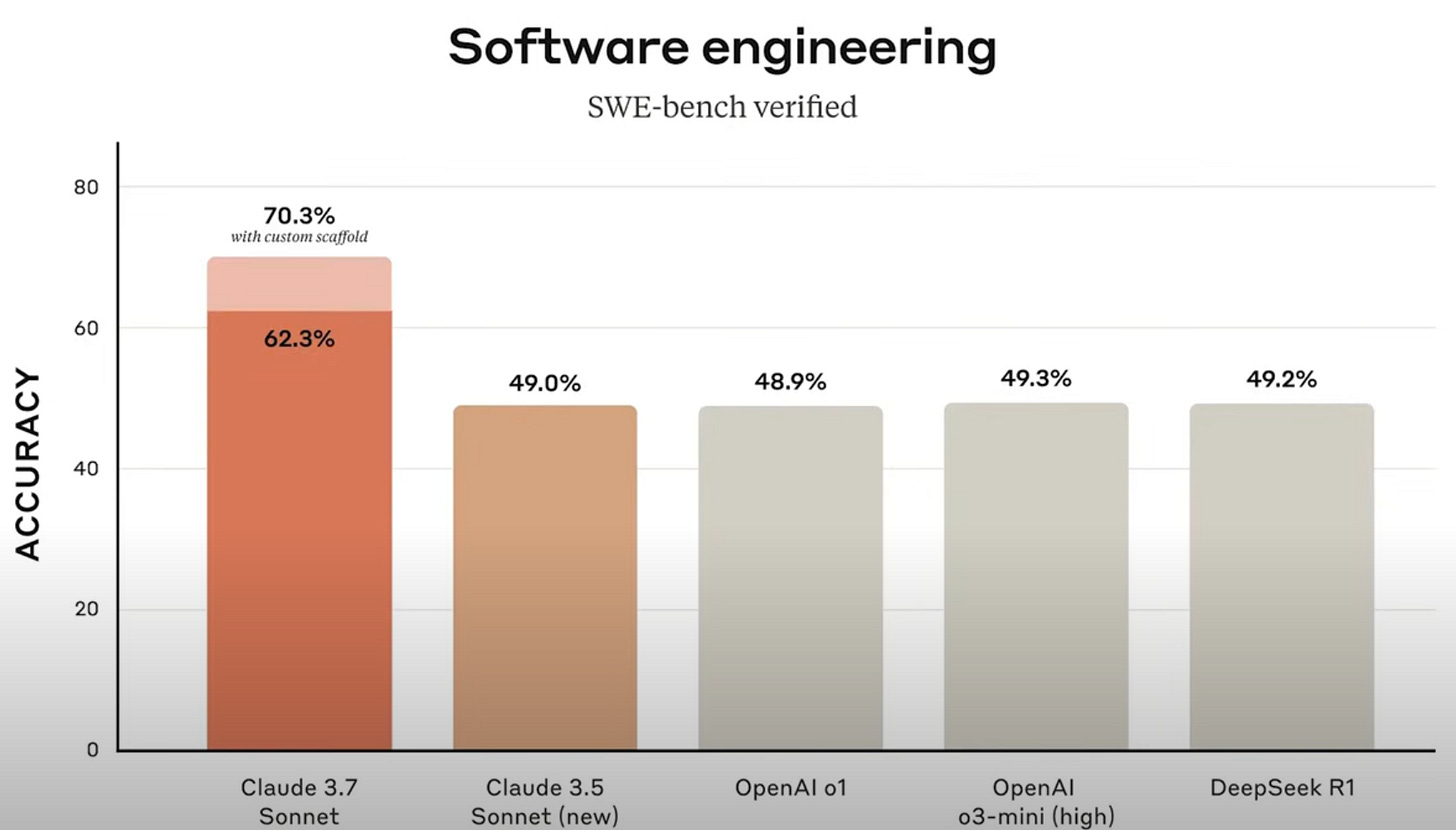 Deep dive into Deep Research: 12 agents and agent makers compared
