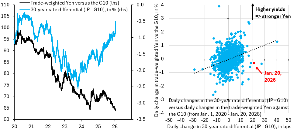 The Road to Ruin for Japan - Robin J Brooks