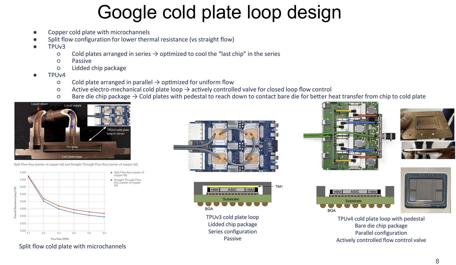 Google's Liquid Cooling at Hot Chips 2025 - by Chester Lam