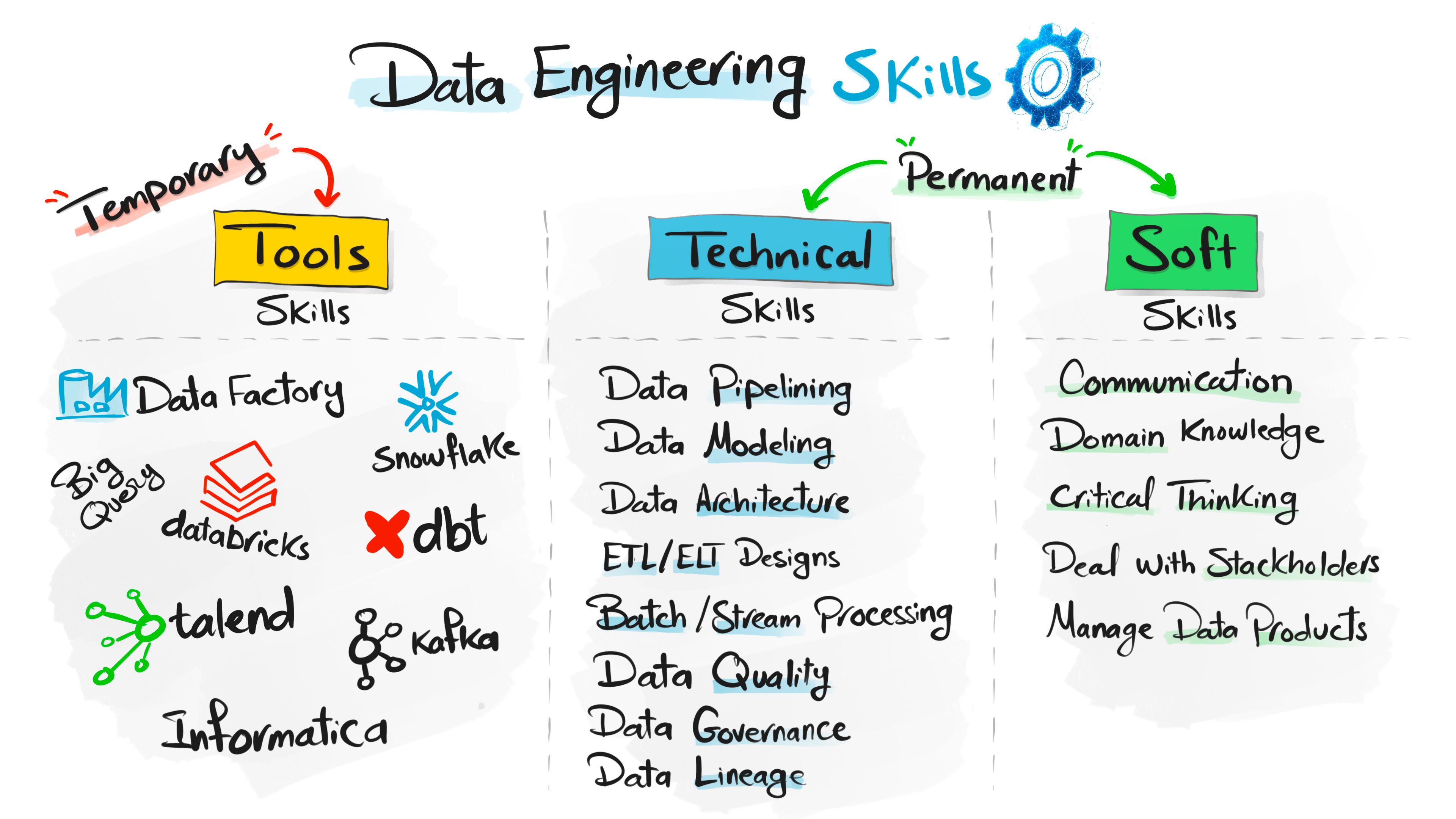 Data with Baraa (@baraasalkini): "Back in 2013, I built my first data ...