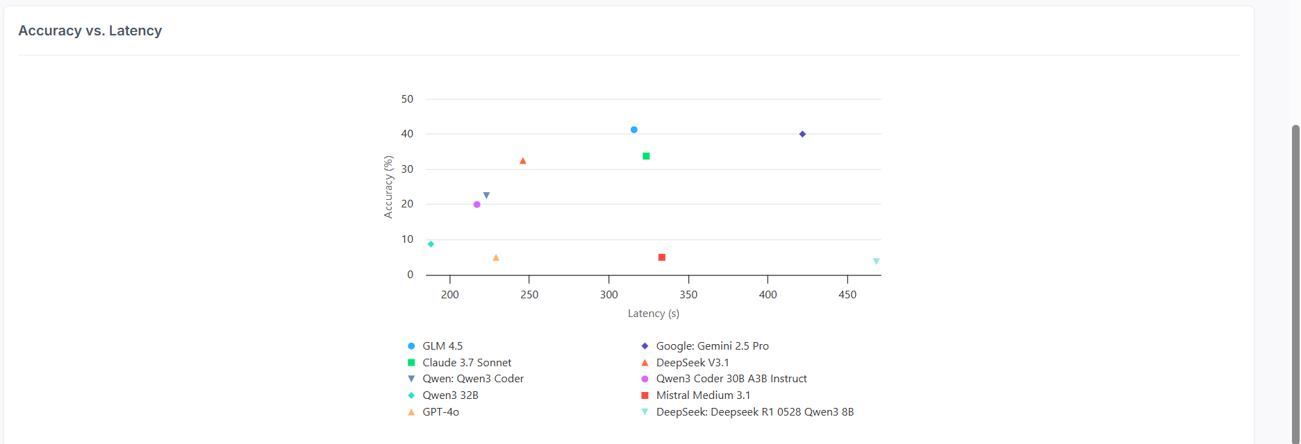 A deep dive into Terminal Bench - LayerLens’s Substack