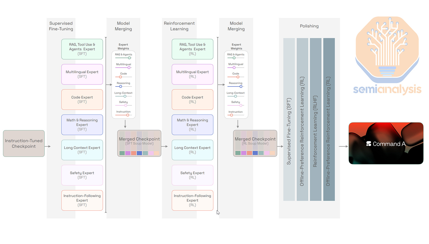 Scaling Reinforcement Learning: Environments, Reward Hacking, Agents ...