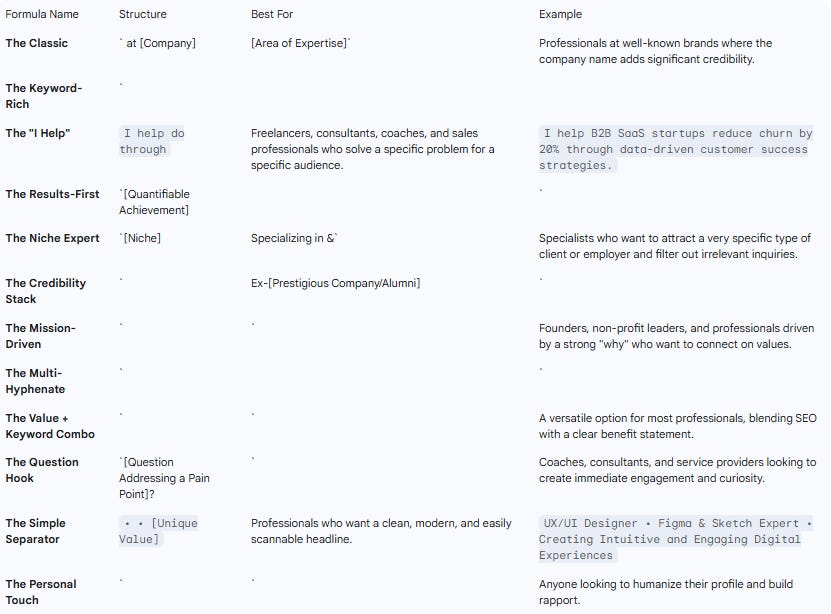 How to Write a LinkedIn Headline in 2025 (40+ Examples)