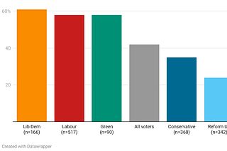 Fraser Nelson's notebook | Substack