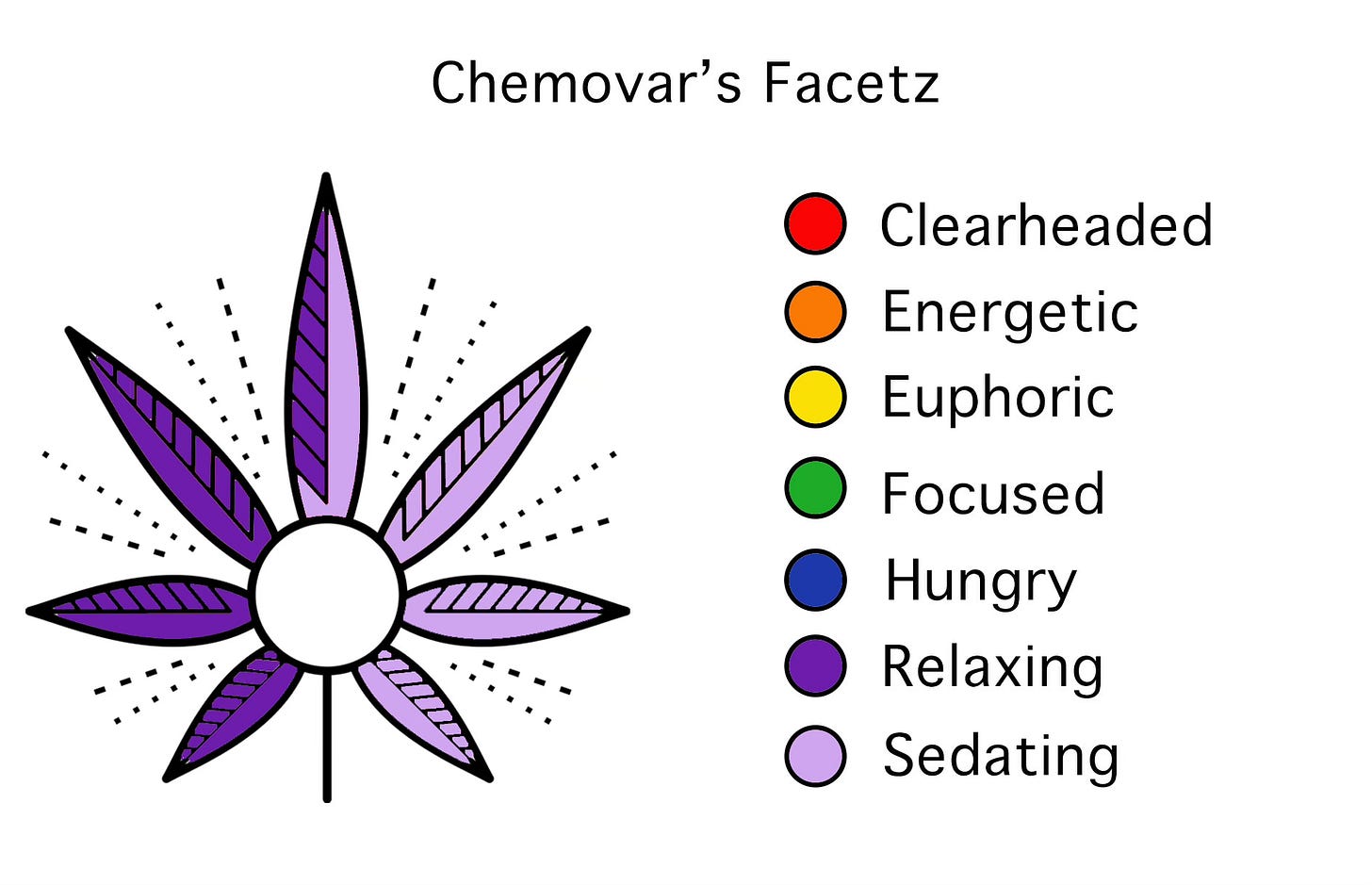 Chemovar's Facetz Flower Review | AusCannaReviews