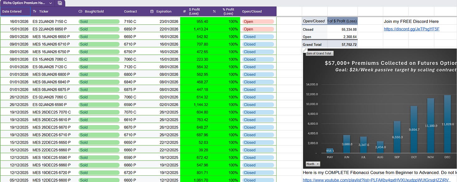 Selling Options on the SP500 changed my LIFE! (+$57.7k YTD) Read My ...