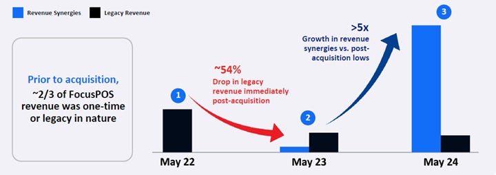 ShiftFour Payments (NYSE:FOUR) - Iceman Capital