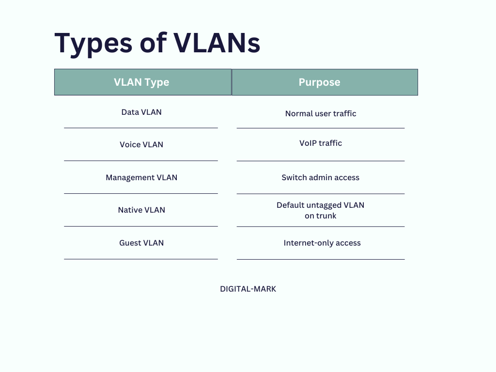 Switching & VLANs - Digital-Mark