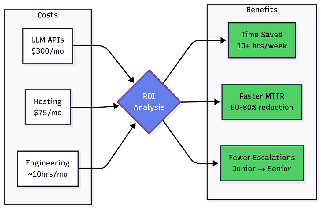 AI Agent for DevOps: How to Build an AI Logging Agent from Scratch