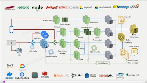8 Best Udemy Course to Learn System Design and Software Architecture ...