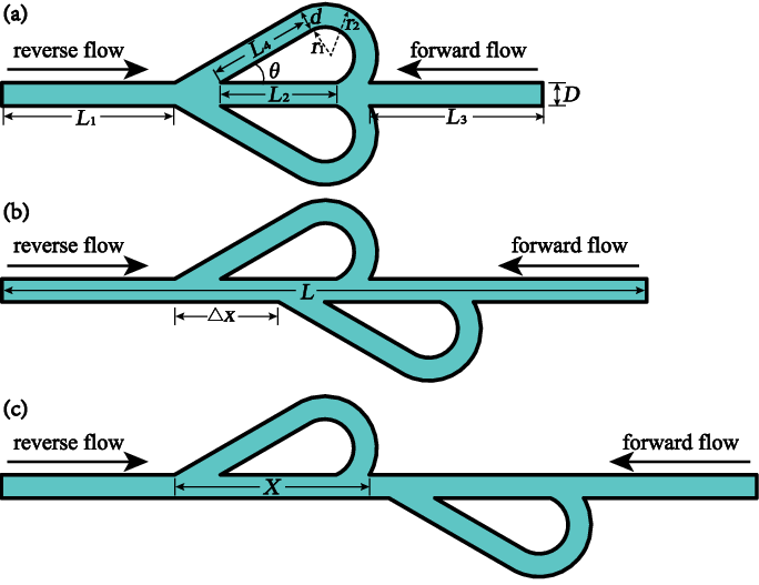 Tesla Valves Revisited: From Nikola Tesla’s Passive Flow Rectifier to a ...