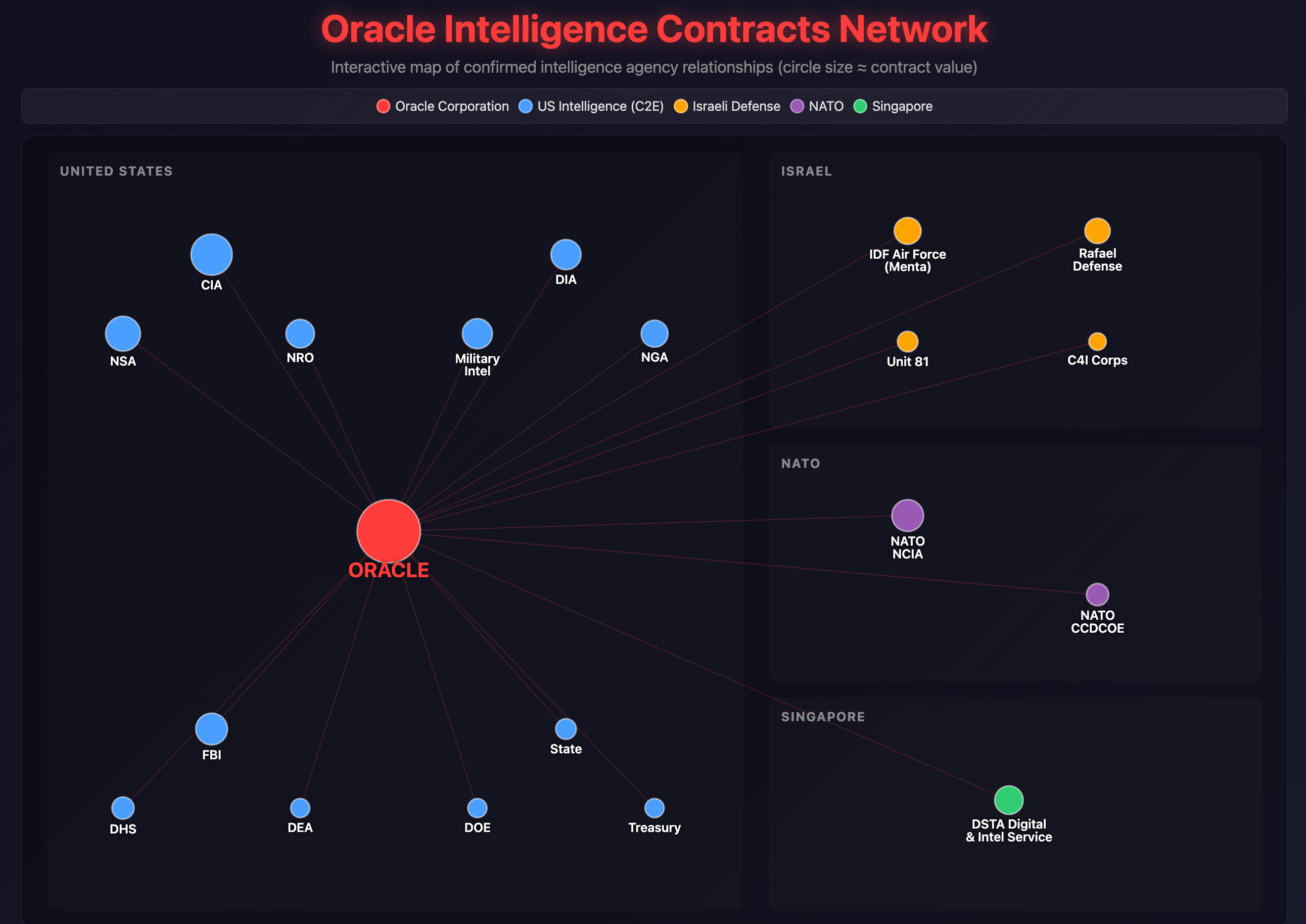 Who is Larry Ellison? And what does his company, Oracle, want from ...