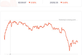 Groww Digest | Substack