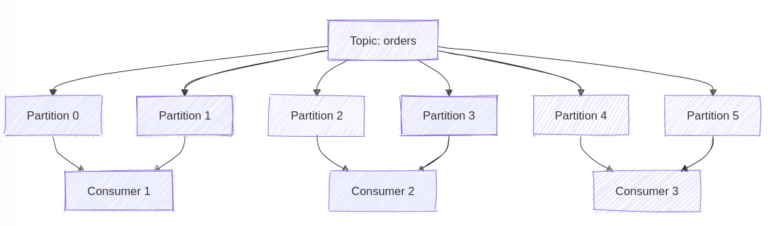 Understanding Kafka's Consumer Protocol: A Deep Dive into How Consumers ...