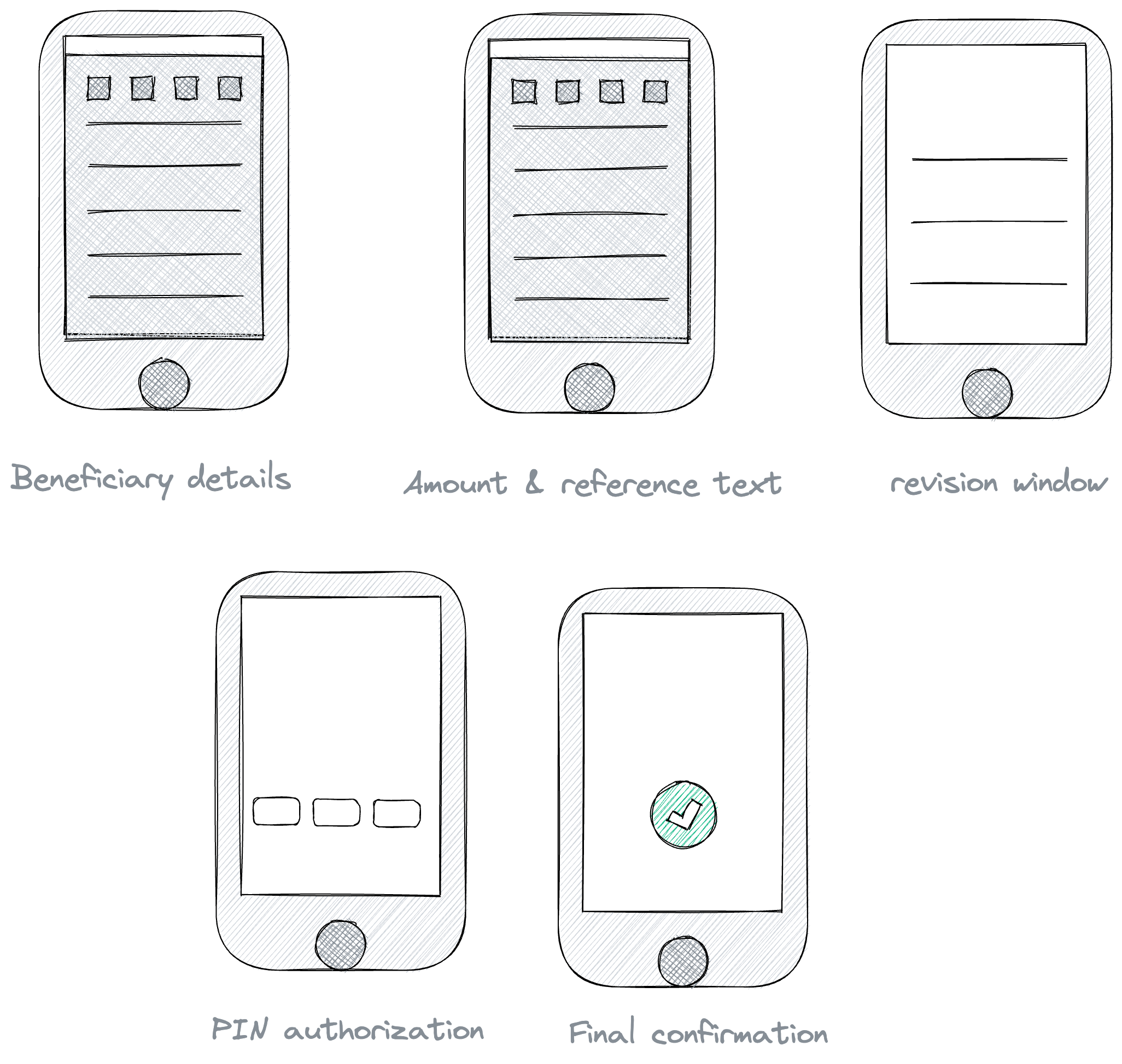 Payment initiation - by TEB - The Engineer Banker