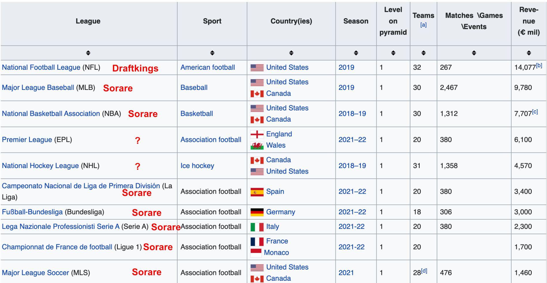 [Short #99] Wingstop, Lebron James, Fantasy Sports NFTs