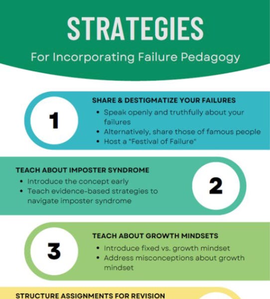 Pedagogy of Failure - by Jace Hargis - Jace SoTL Substack