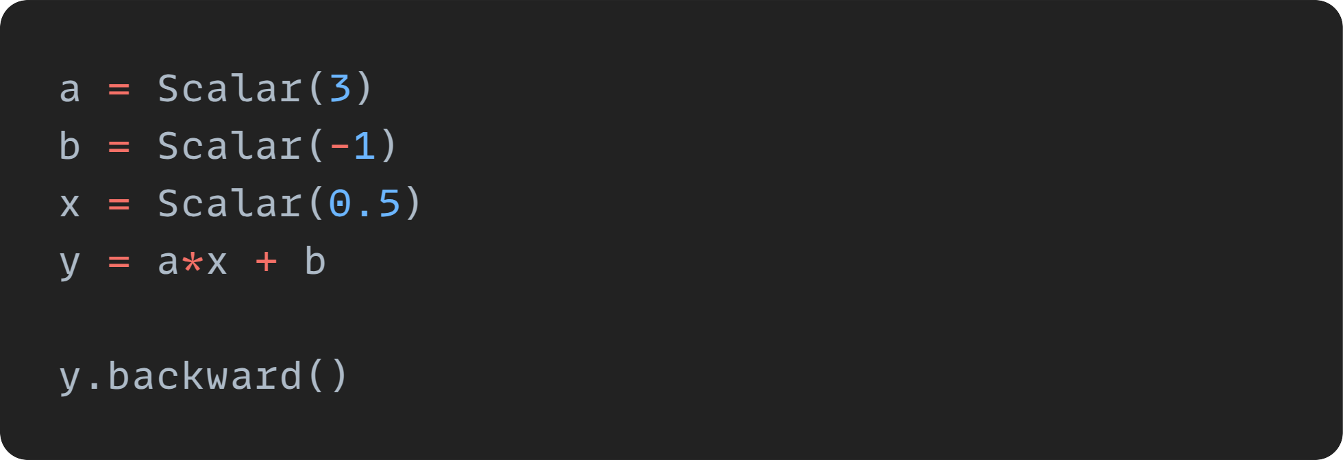 Introduction to Computational Graphs - by Tivadar Danka