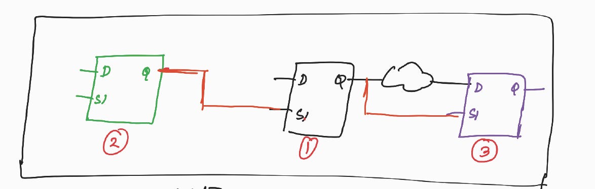 Scan Chain Re-ordering - Vidisha’s Substack