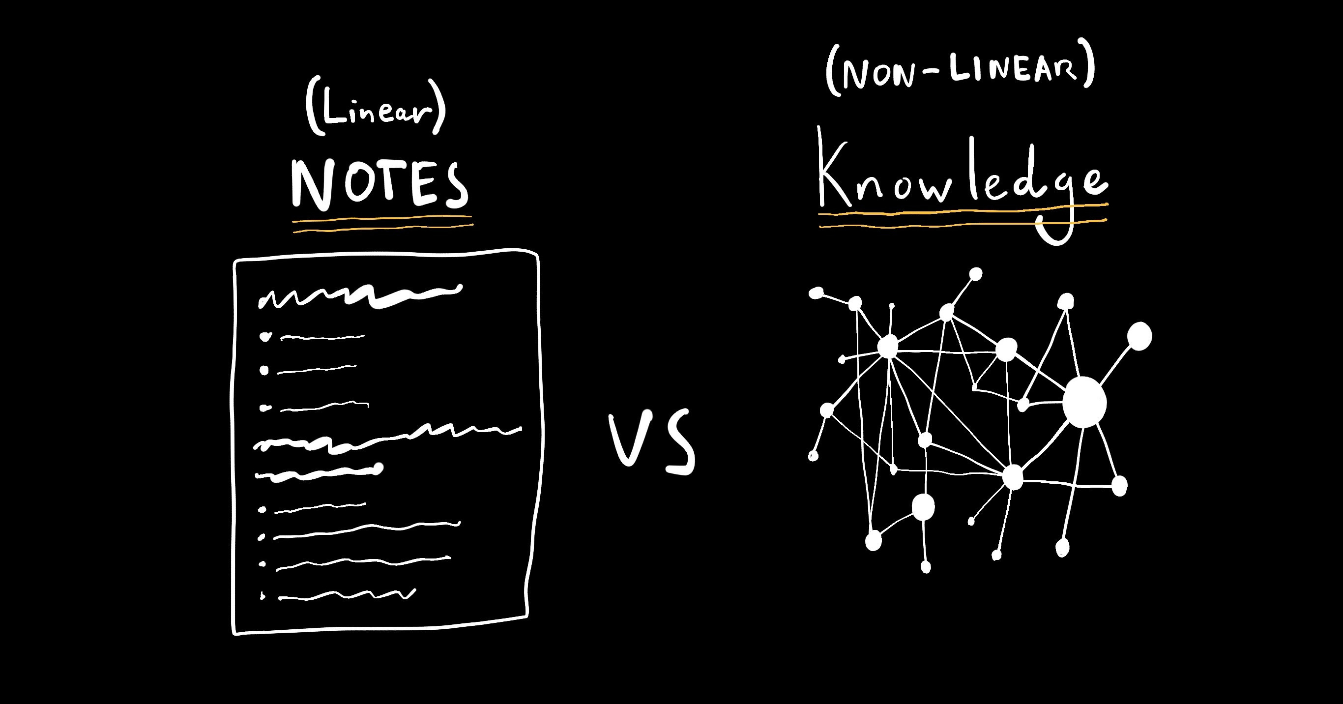 How To Understand More of What You Reading - by Craig Perry
