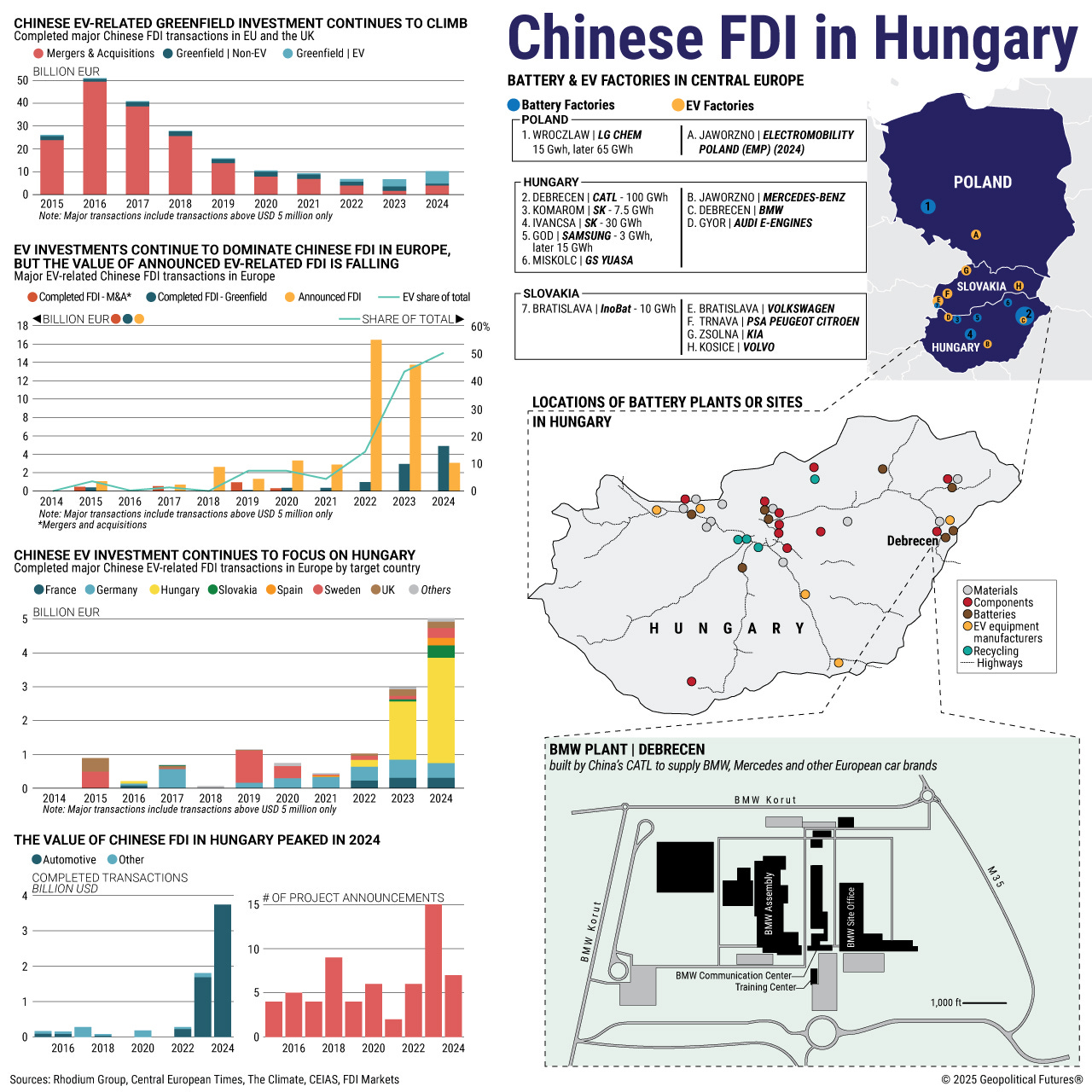 Budapest: China's New World Order