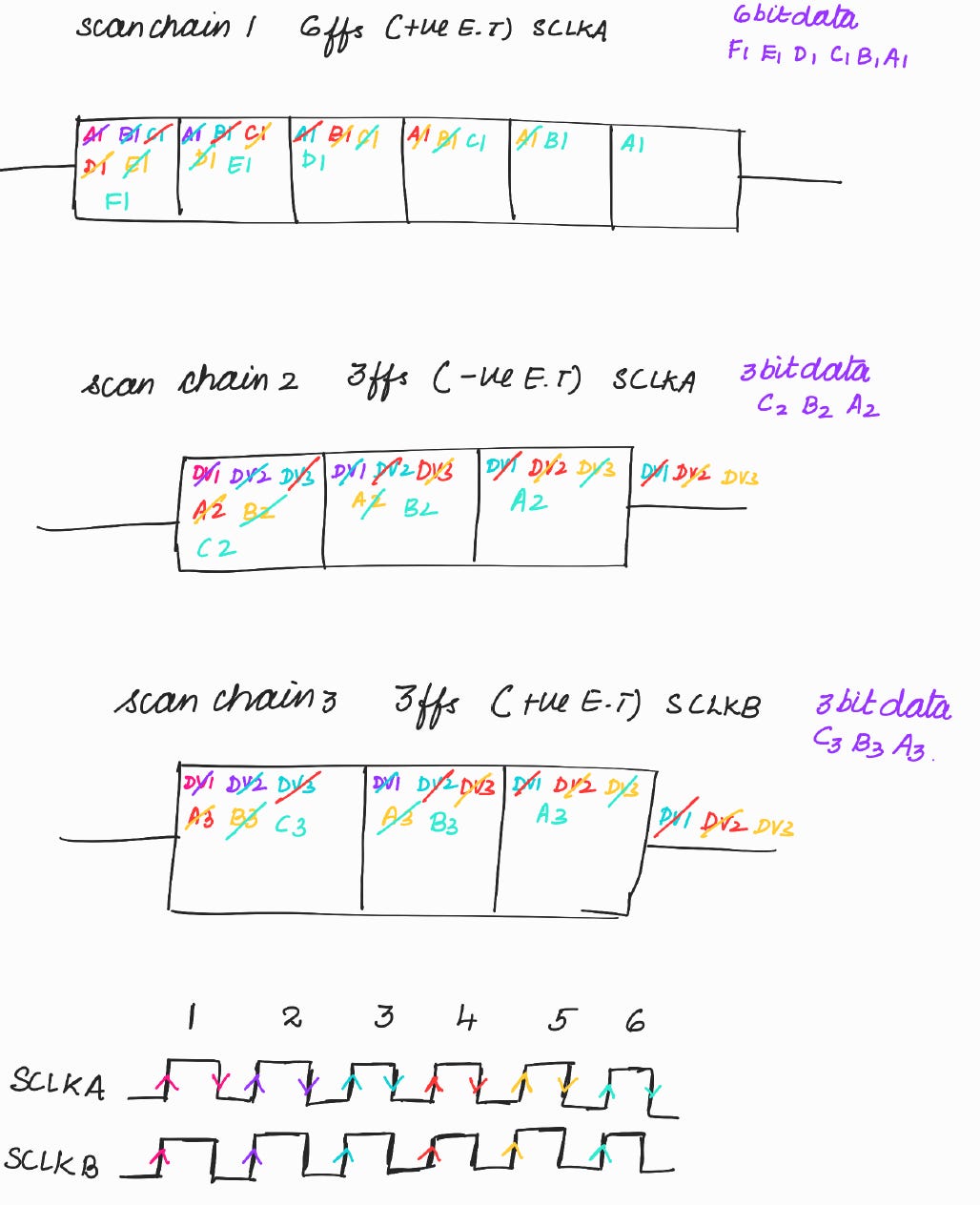 Scan Chain Balancing - Vidisha’s Substack