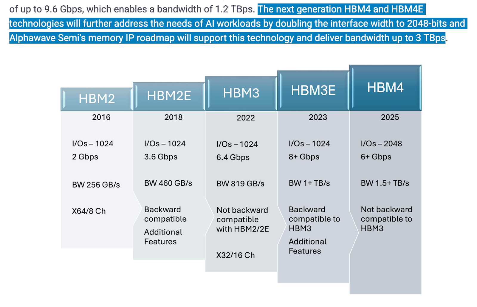 Deep Dive on HBM - by Moore Morris and Ray Wang