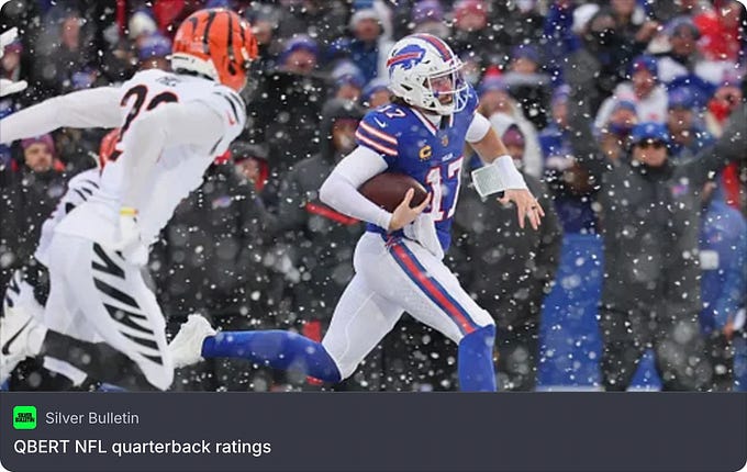 Nate Silver (@natesilver): "Our NFL quarterback rating system, QBERT ...