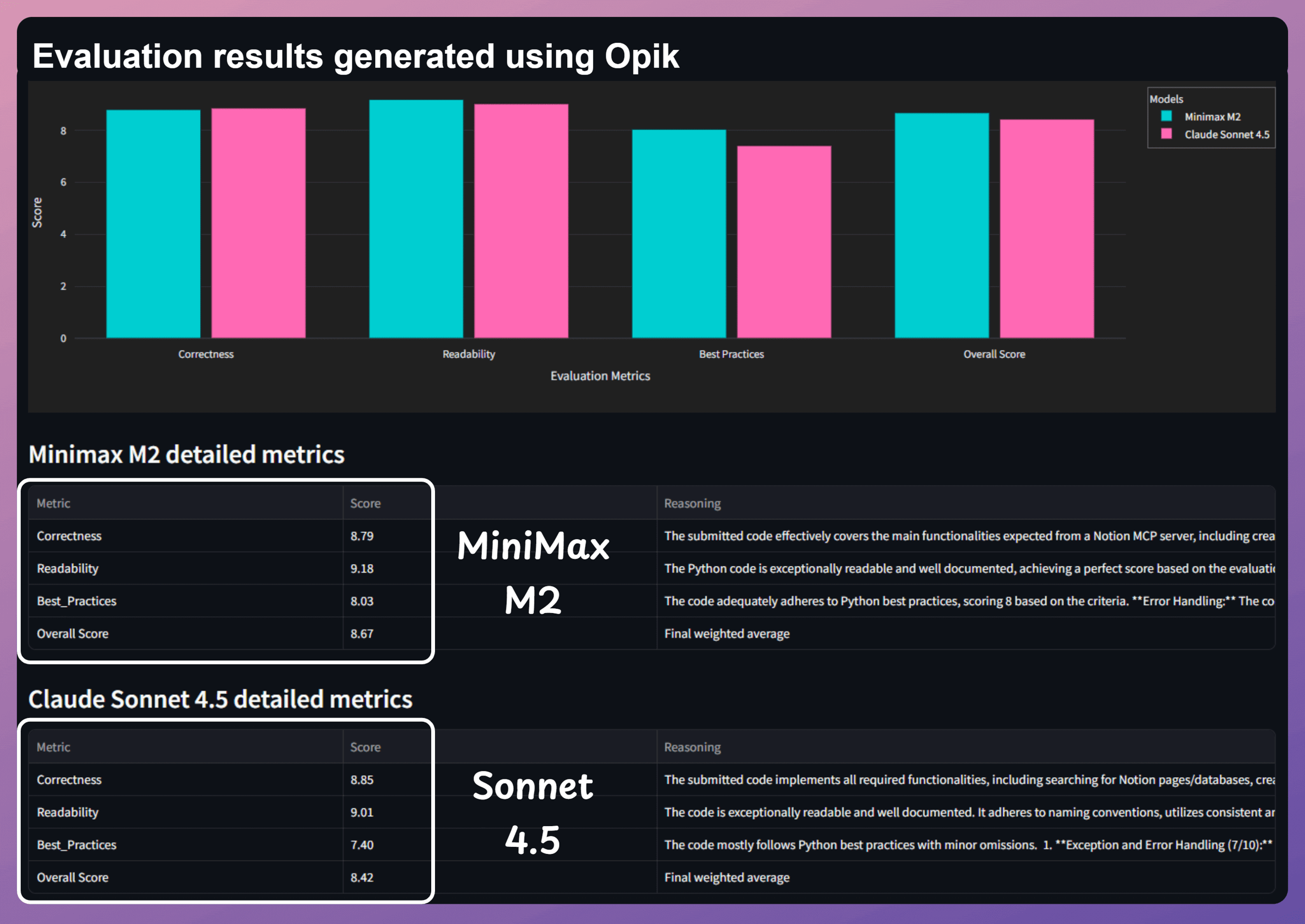 MiniMax-M2 vs. Kimi-K2 vs. Sonnet 4.5 on Code Generation